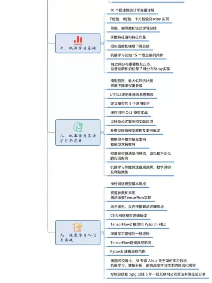 Python60天完整學習路線圖，能救一個是一個 - 資訊咖