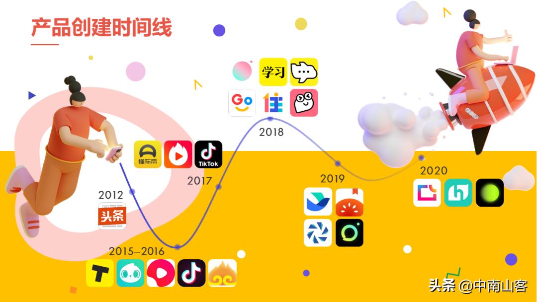 How does ByteDance jump out of the product boundary? - iNEWS