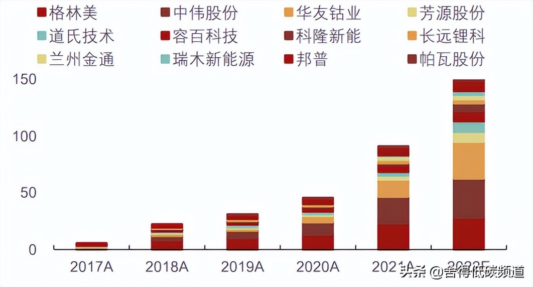 Competitive landscape of the ternary precursor industry of Zhongwei Co ...