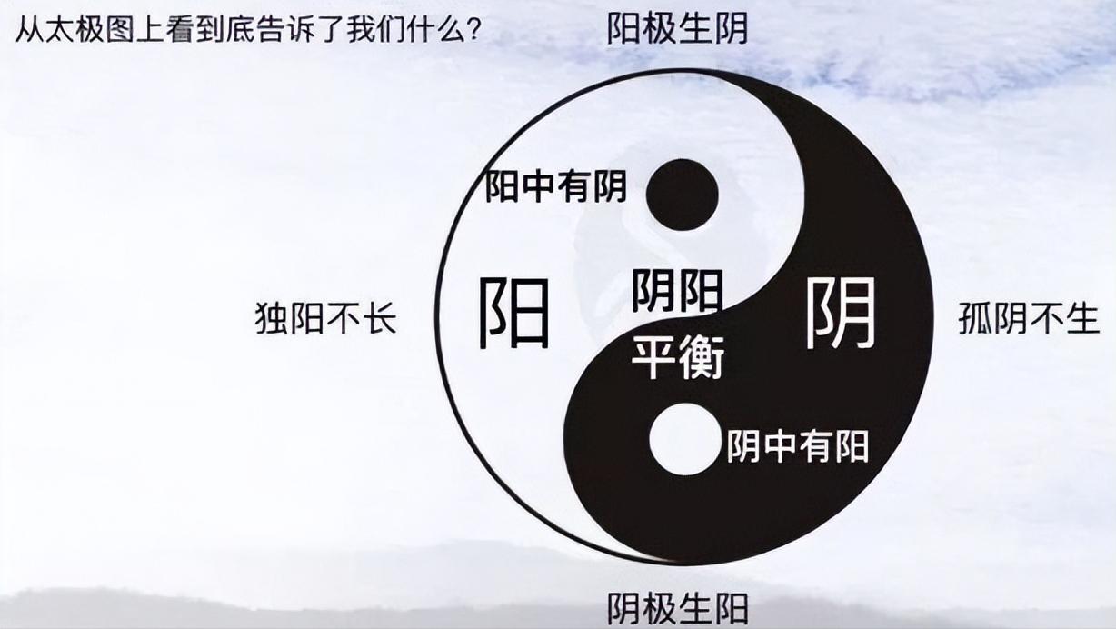 How did the Taiji diagram in history come into being? - iNEWS