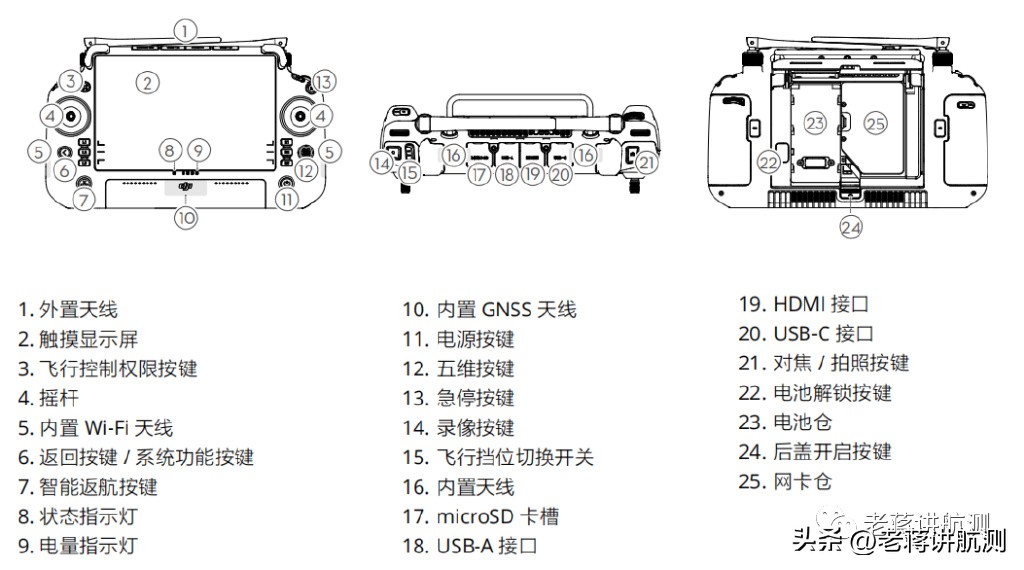 "M350RTK"This article takes you to explore the mystery of the structure ...