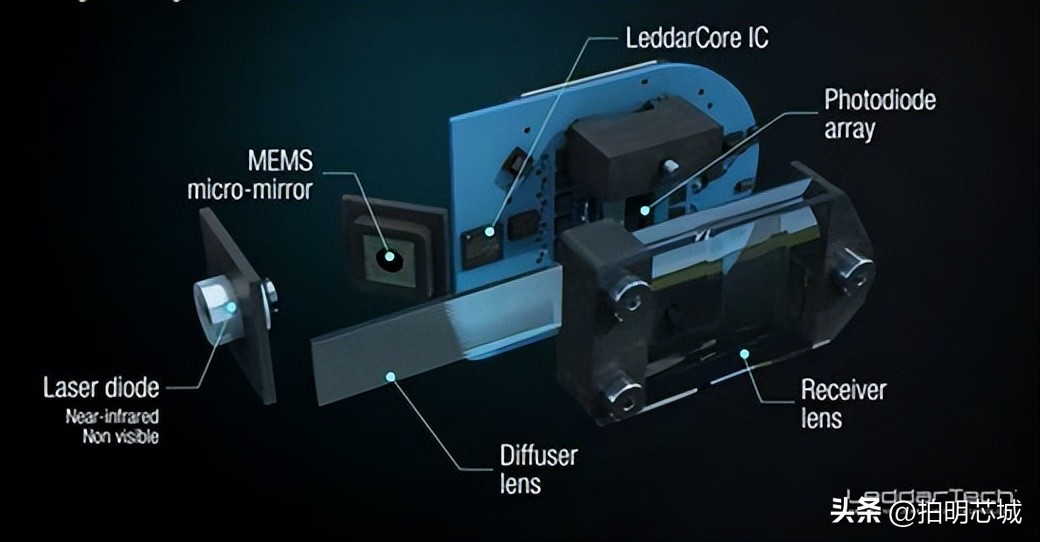 Analysis of lidar chip - iMedia