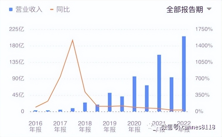 When capital looks at Ali Health from a farther perspective, the future ...