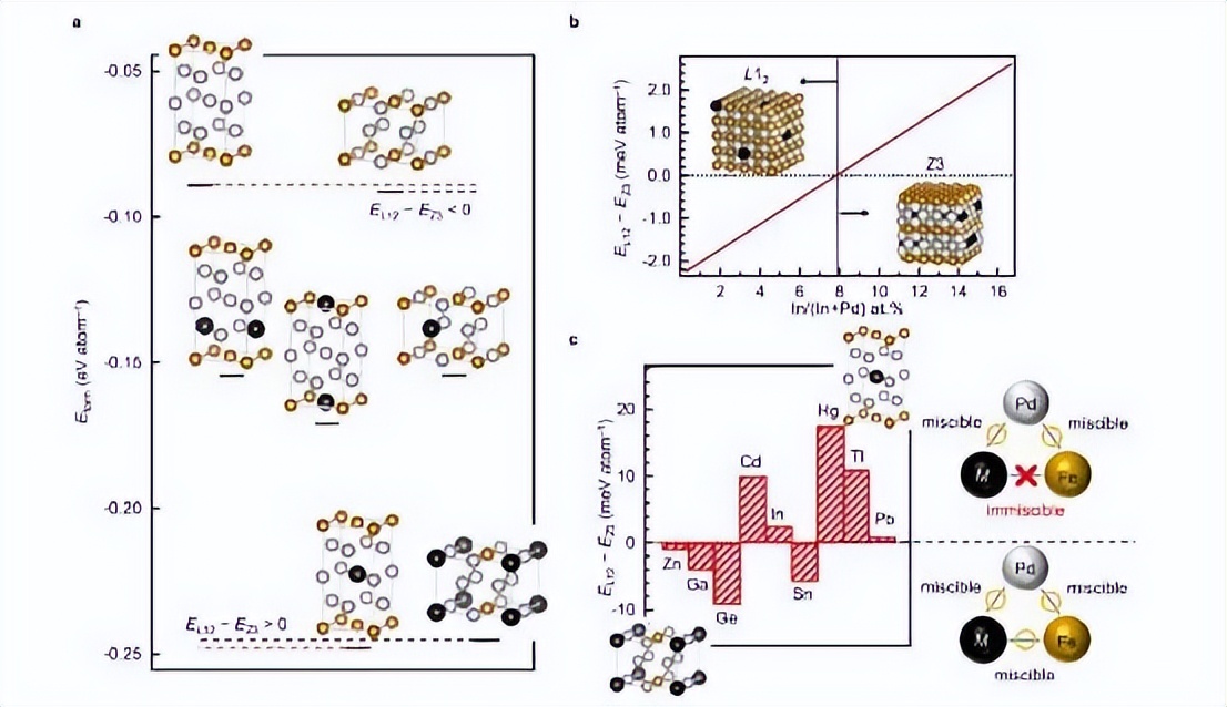 Effect of ternary addition of soft magnetic materials on mechanical ...