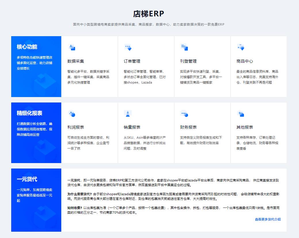 Lazada Merchant Refinement Operation Tool - Store Ladder erp - iNEWS