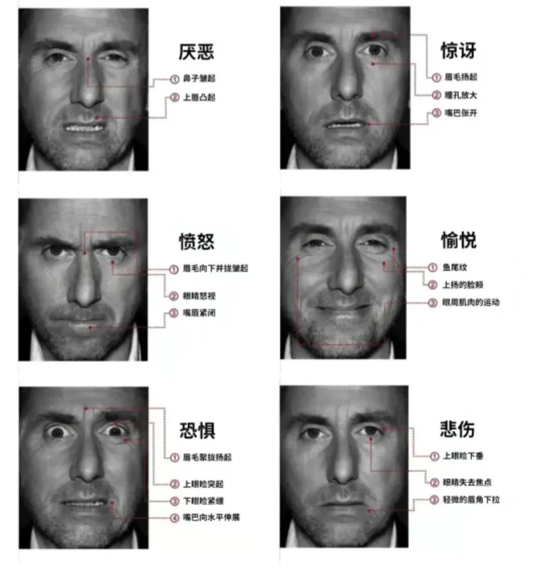 Read!Do you know the psychology of these micro-expressions? - iNEWS