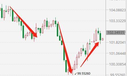 Currency manipulation? The United States was "really hammered" - iMedia