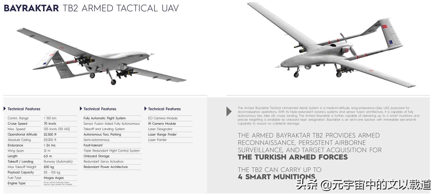 Turkey TB-2 Drone Fun Facts - iMedia
