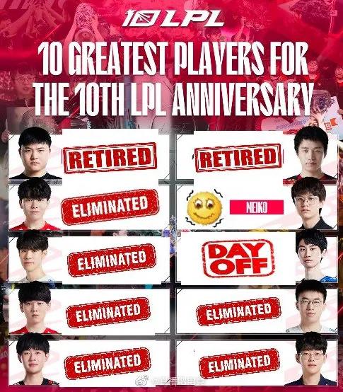 "LPL Top Ten Players Elimination Chart" became popular, only Meiko is left, the veteran is ...