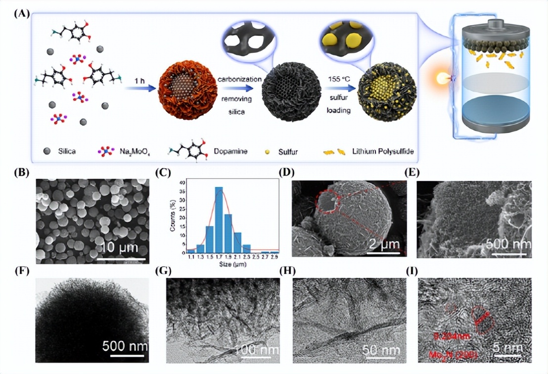 Sichuan University: Metal nitride clusters with moderate binding force ...