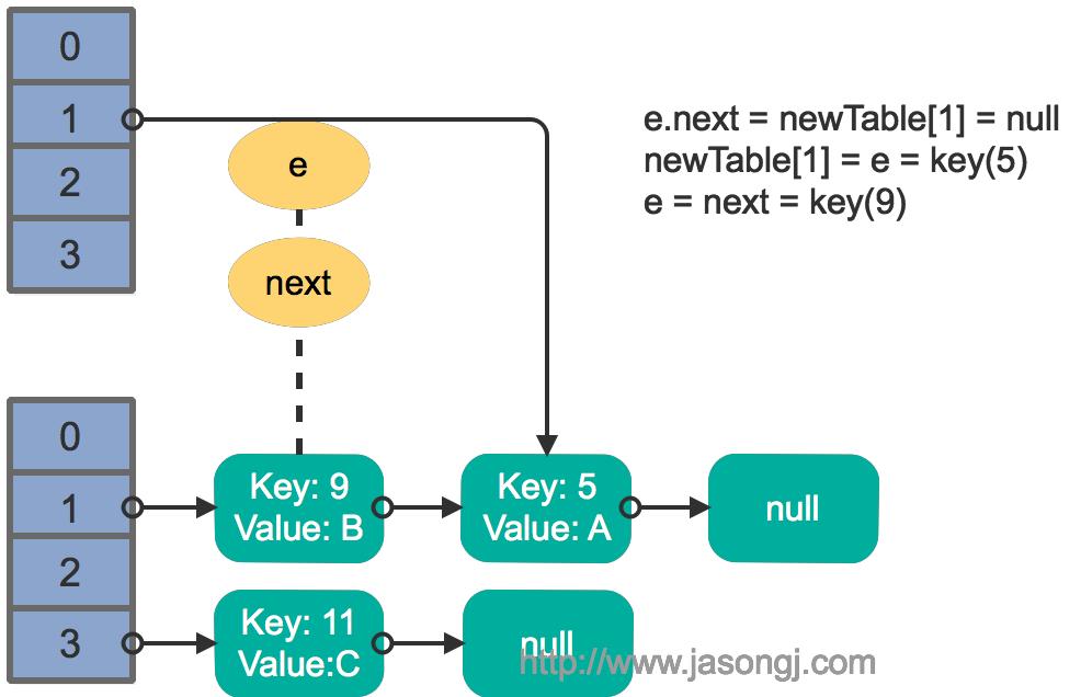 從ConcurrentHashMap的演進看Java多線程核心技術 - 資訊咖