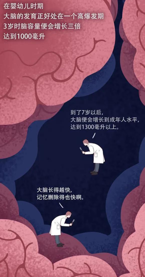 Why does the brain "lose" the memory before the age of 3?What did you ...