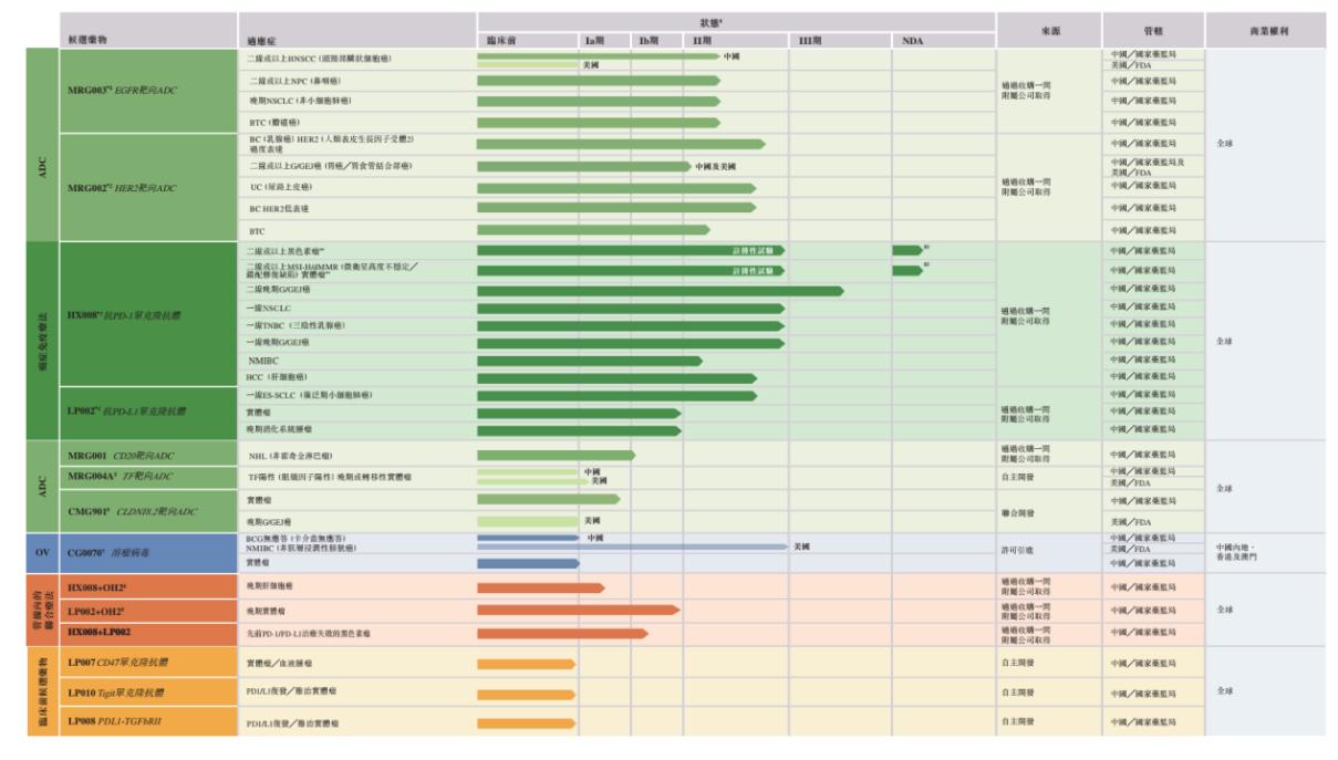 Lepu Bio is listed in Hong Kong, and ADC has unlimited growth potential ...