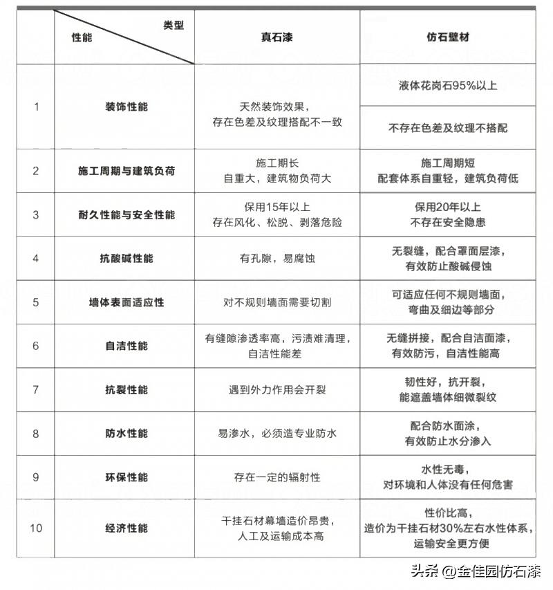 The original difference between imitation stone paint and real stone ...