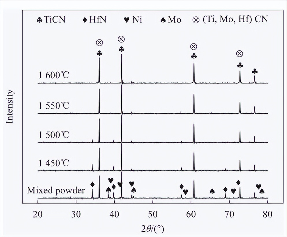 Effect of layer thickness on microstructure and mechanical properties ...