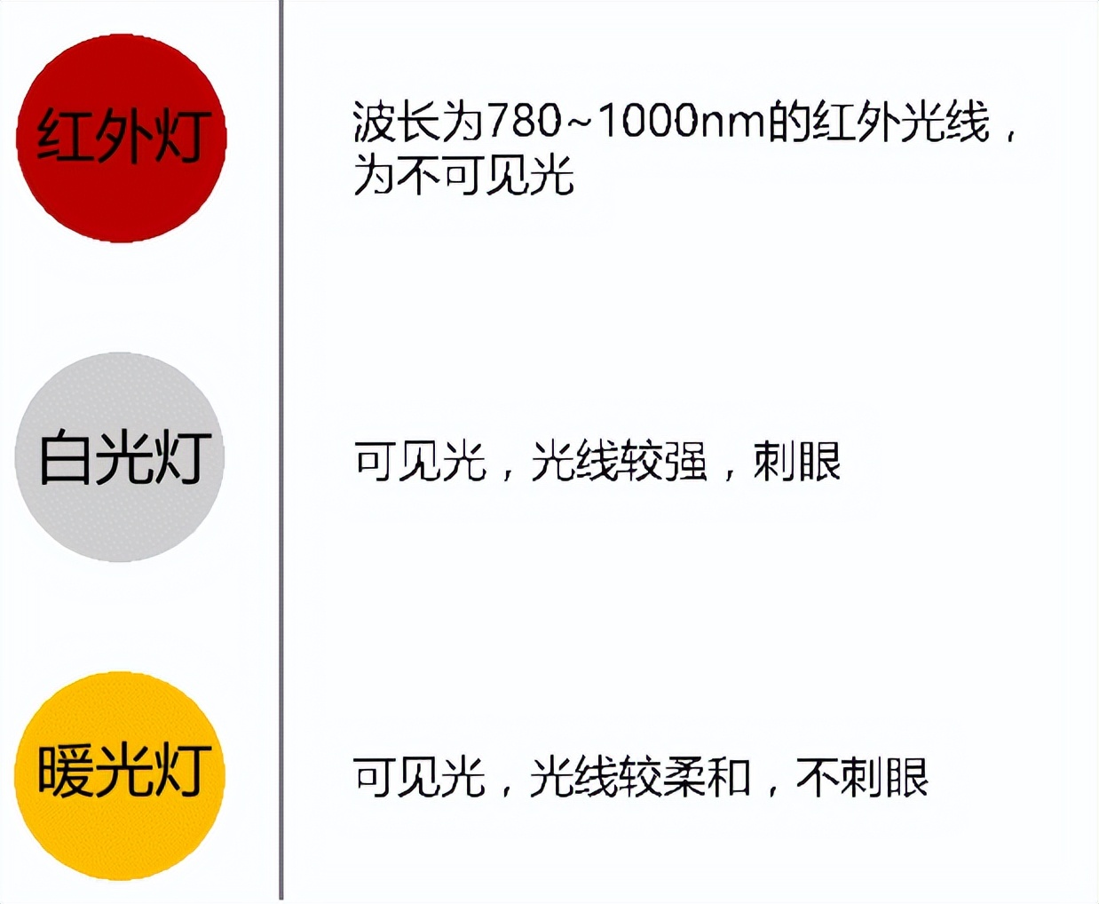 Full color, starlight, super starlight, black light and other common ...