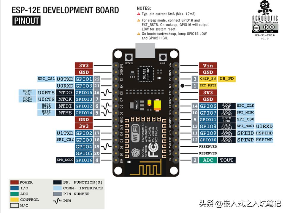 ESP8266 use (1) - ESP8266 hardware platform introduction - iNEWS