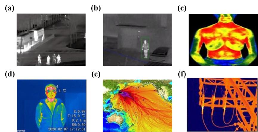 How do infrared cameras measure body temperature?How is infrared ...