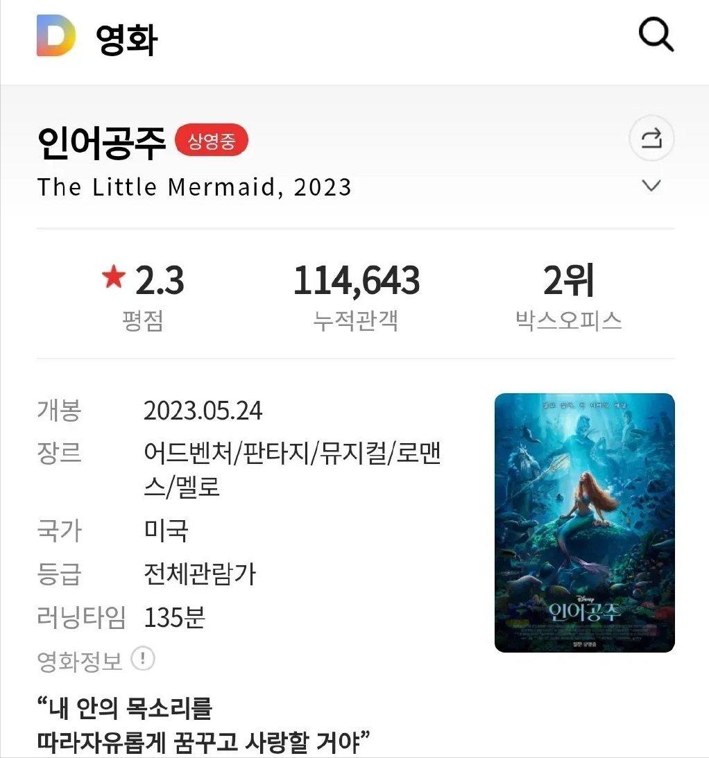 Live-action Little Mermaid hits Disney's biggest flop in South Korea ...