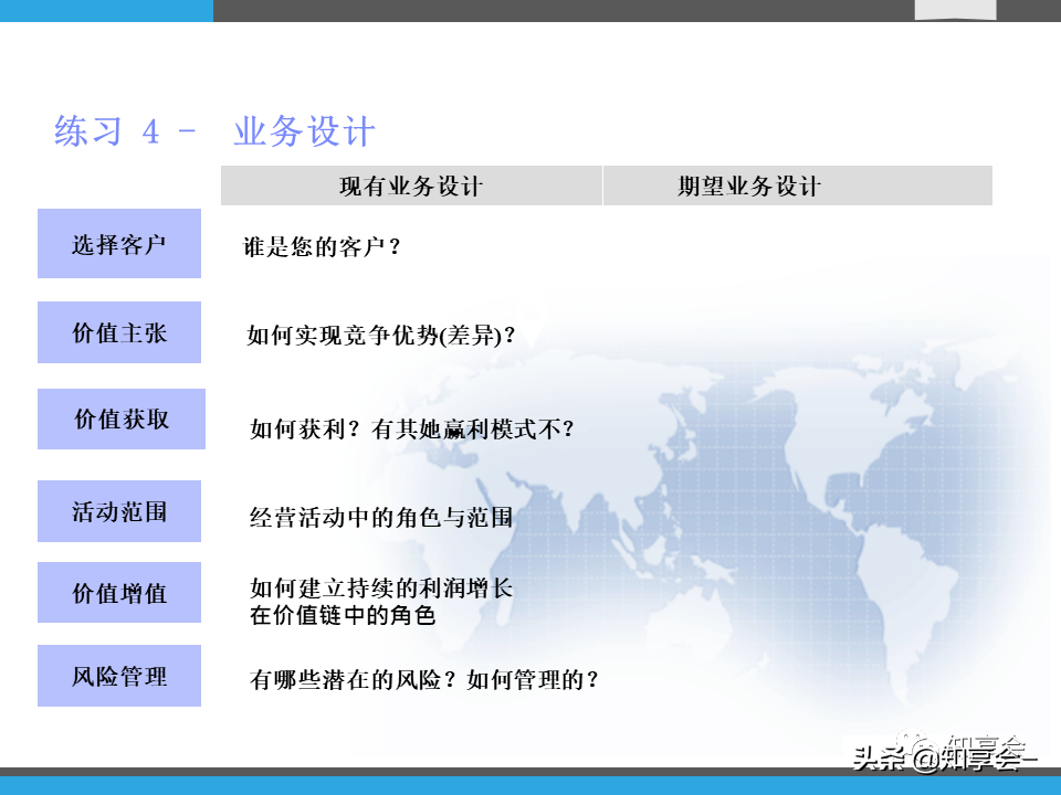 Strategy and Execution - The BLM Model of Business Leadership used by ...