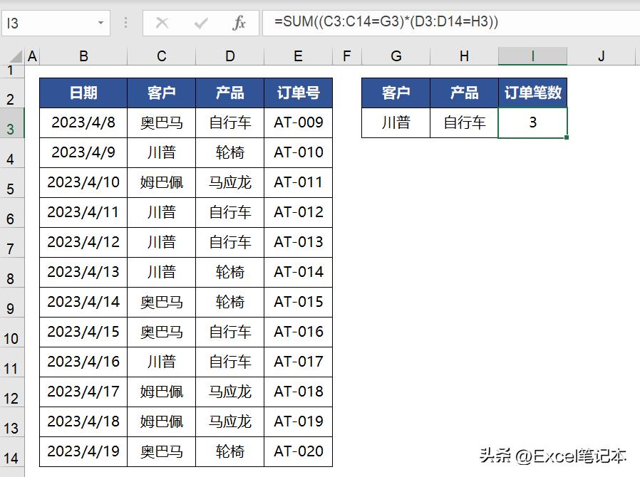 The simple summation function SUM can do so many things - iMedia