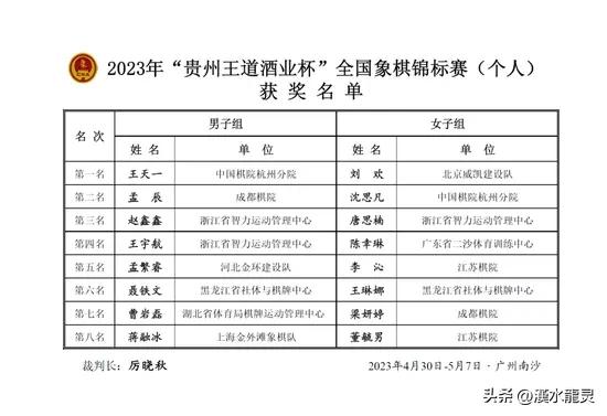 Wang Tianyi, the four-time winner of the alien Wang Tianyi, masters the ...