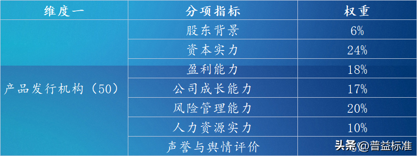 Star evaluation results of collective trust products in the second half ...