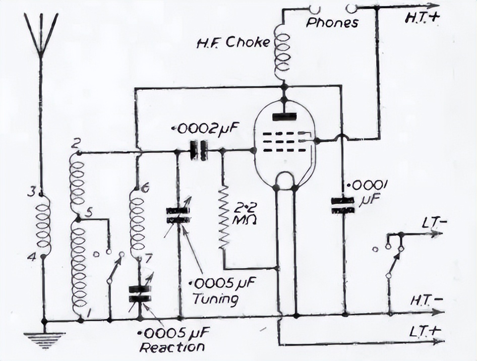 "Radio History" British 1952 single-tube medium-wave and long-wave ...