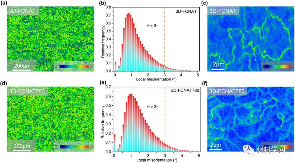 A new breakthrough in high-entropy alloys!Achieving synergistic ...