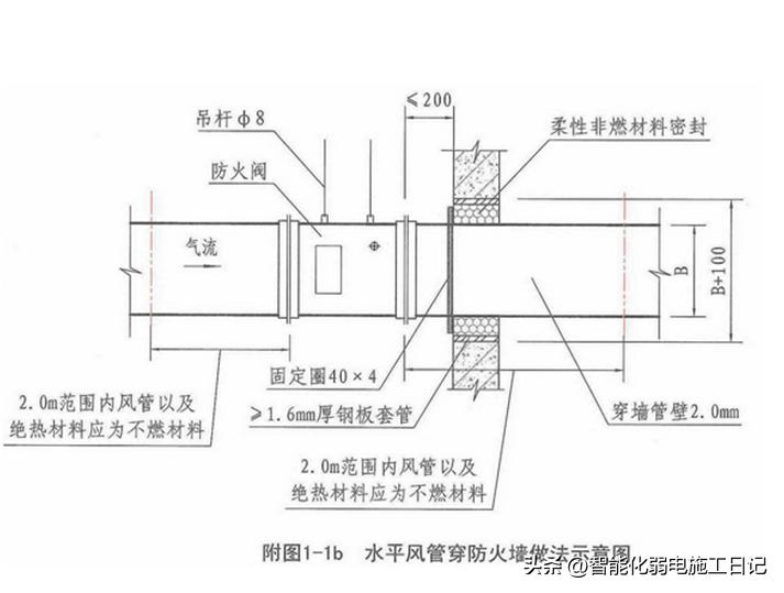 Graphical Electromechanical 2022 - General Provisions for Duct System ...