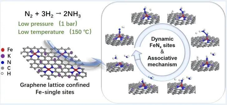 Academician Bao Xinhe ACS Catalysis, synchrotron radiation + DFT ...