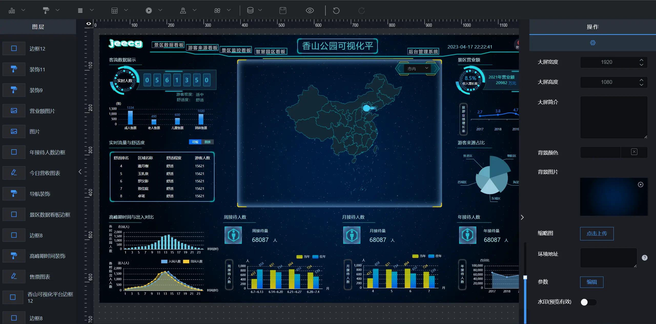 Five projects to help you use open source to achieve data visualization - iMedia