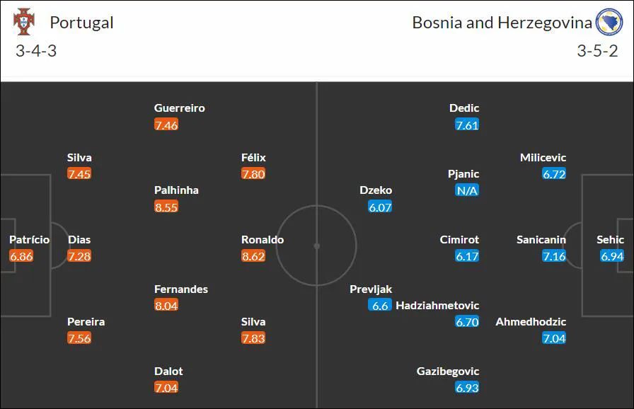 A perfect start, but the test of New Portugal is coming - iMedia