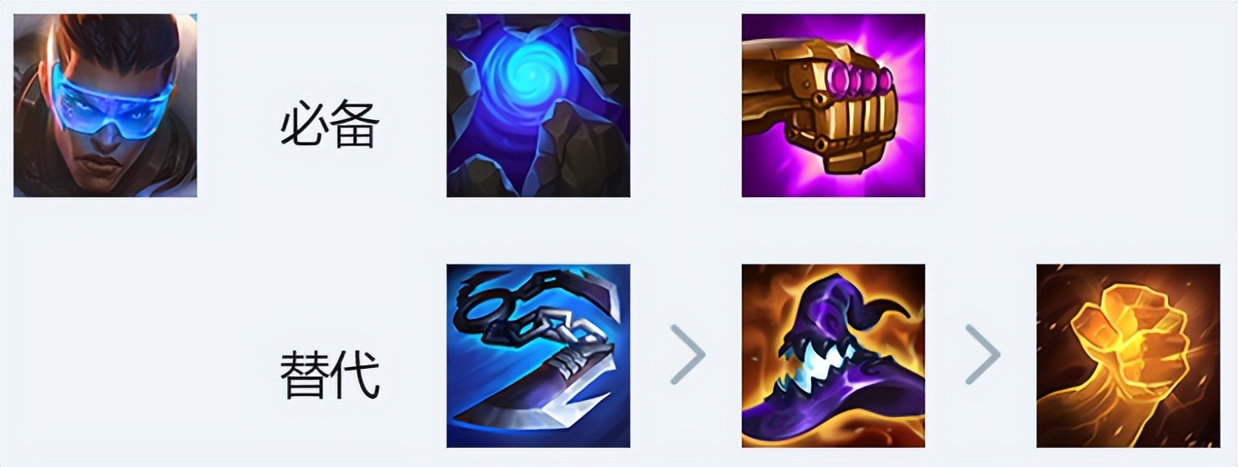 [Speedy Chaos Lucian] Ultra-high-explosive gambling dog lineup with ...