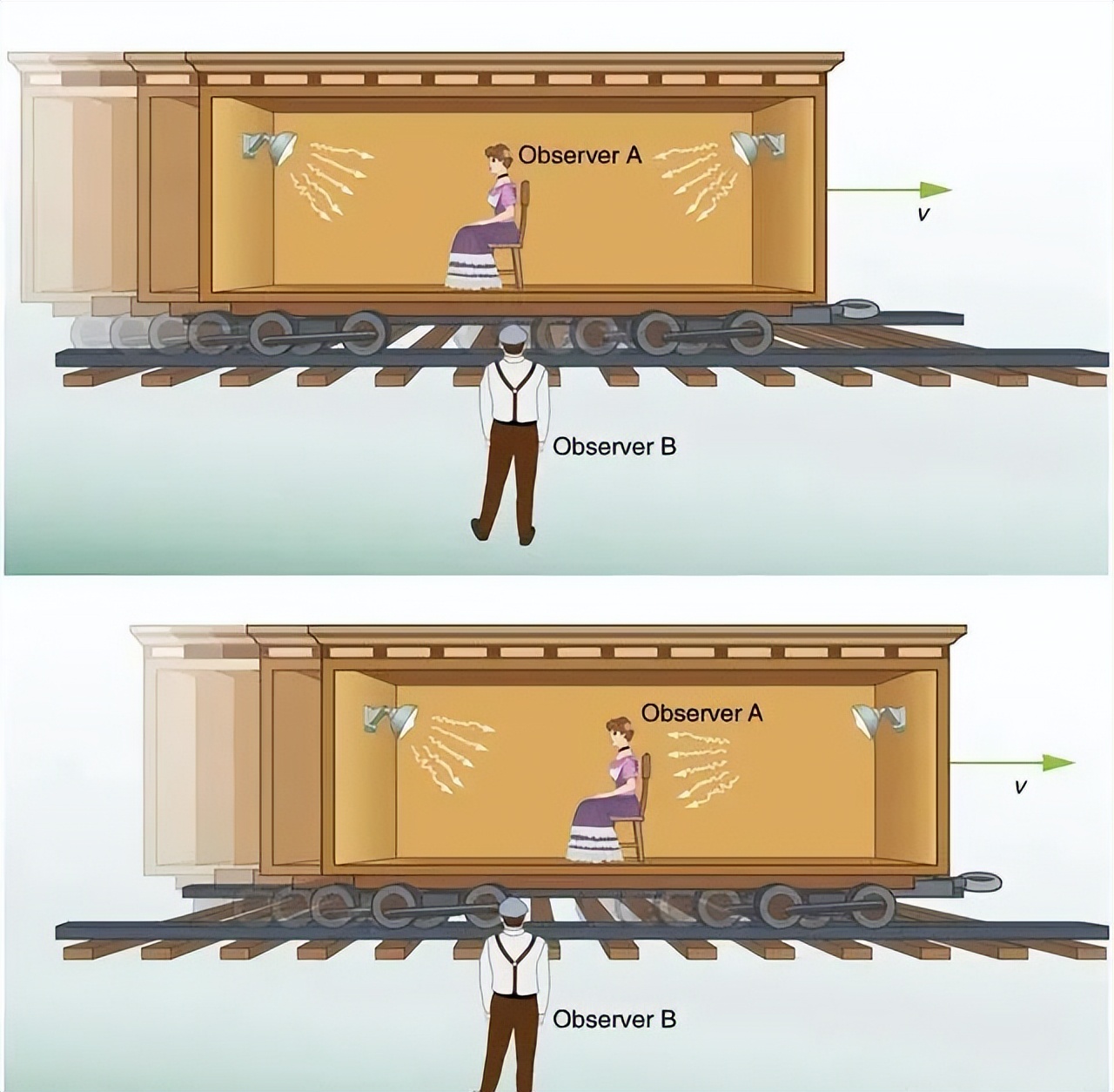 For two beams of light in opposite directions, for one beam, the speed ...