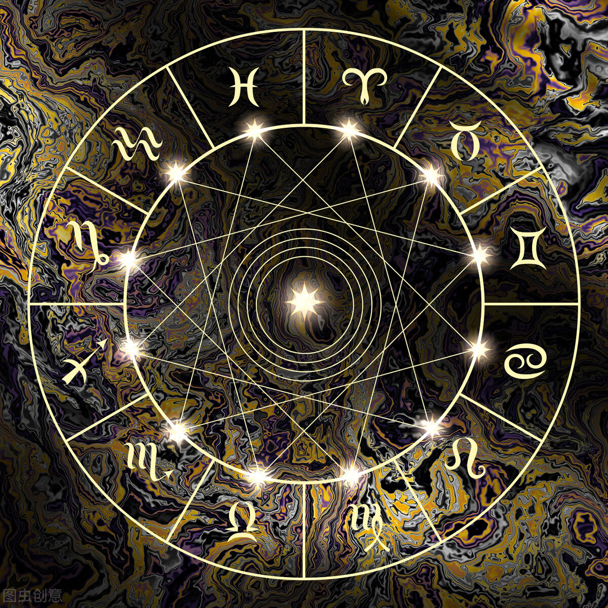 Astrology Introductory Book: Interpretation of "The Inner Sky" 09 - The ...