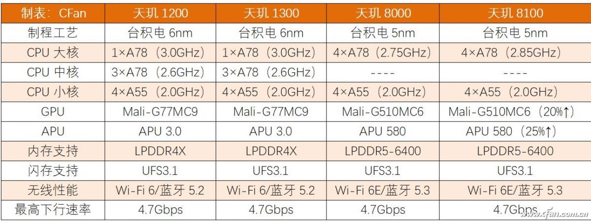 Summary of Dimensity 8100 and Dimensity 9000 running points!Who is the ...