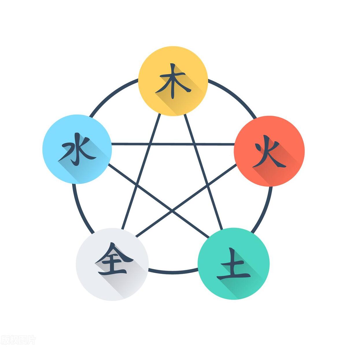 A Comprehensive Analysis of Five Elements Theory in Chinese Traditional ...