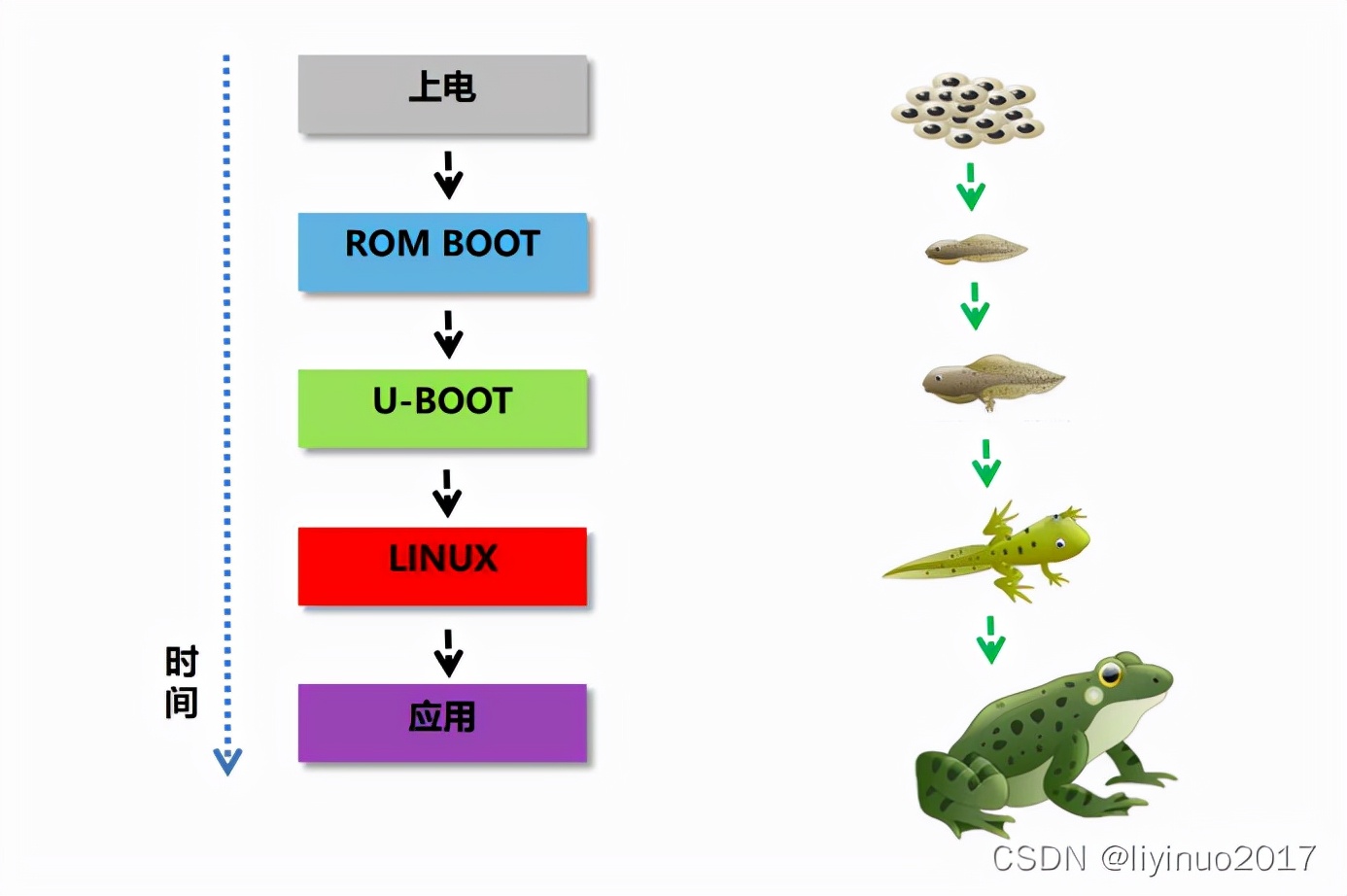 Linux啟動流程之ROM-CODE - 資訊咖