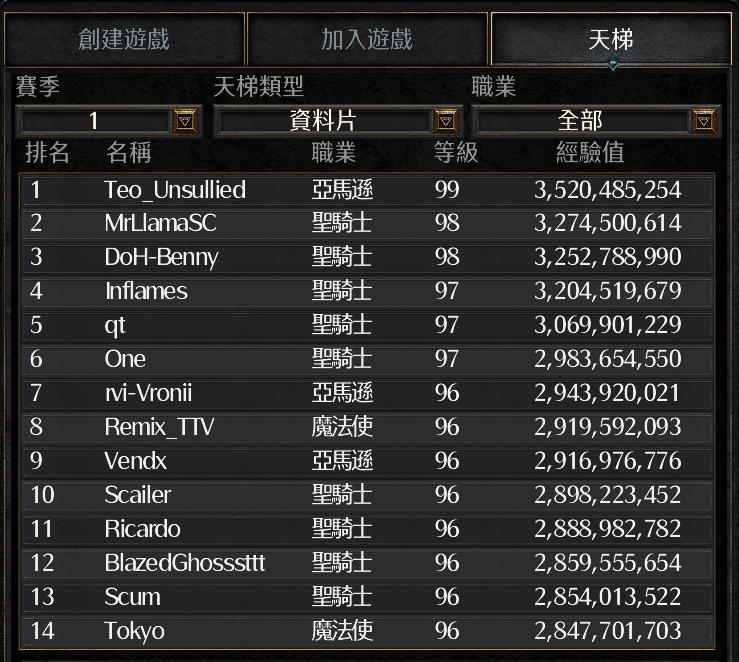 The first 99 characters of the ladder season were born with a total ...