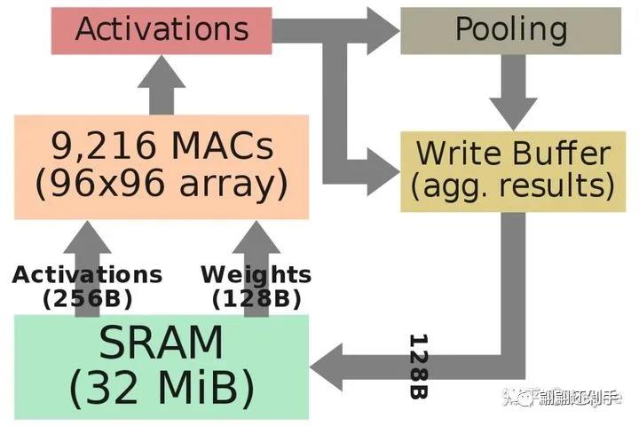 Autopilot chip performance evaluation indicators: DMIPS, TOPS - iMedia