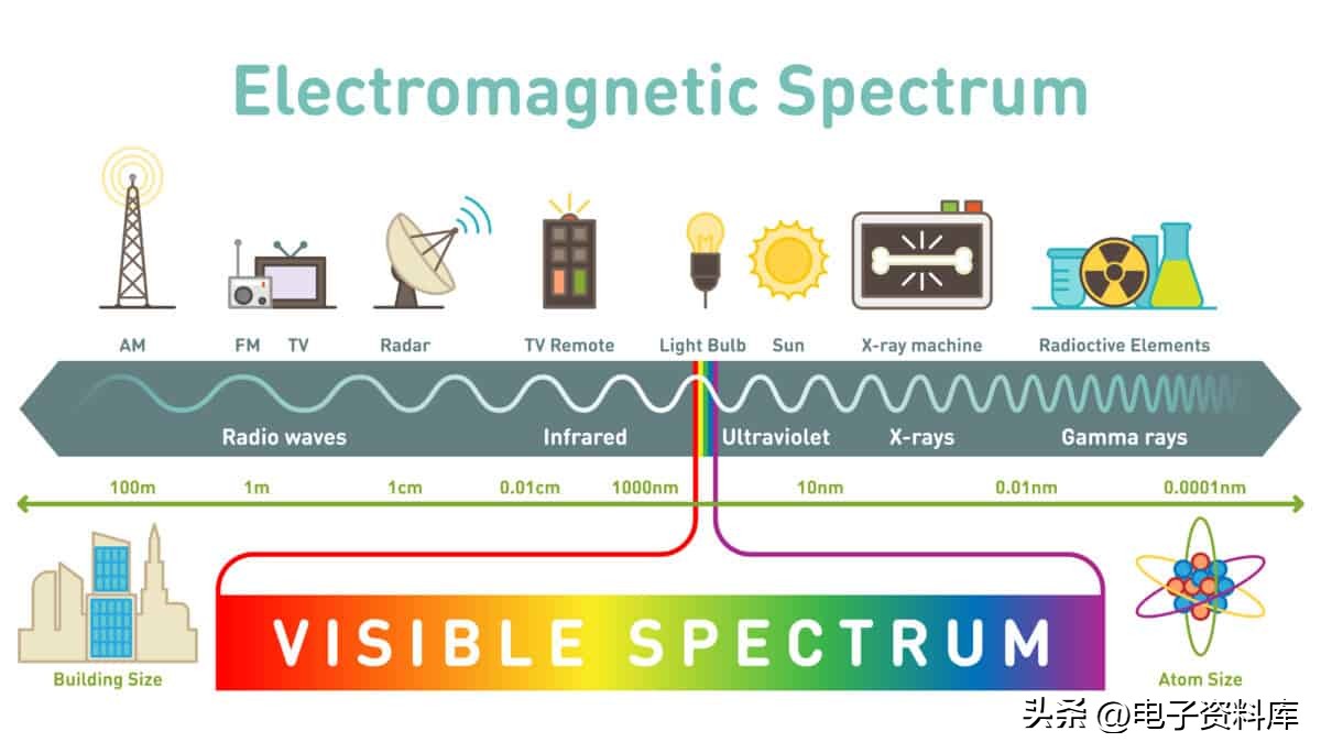 What emits electric and magnetic fields (EMF)? - iNEWS
