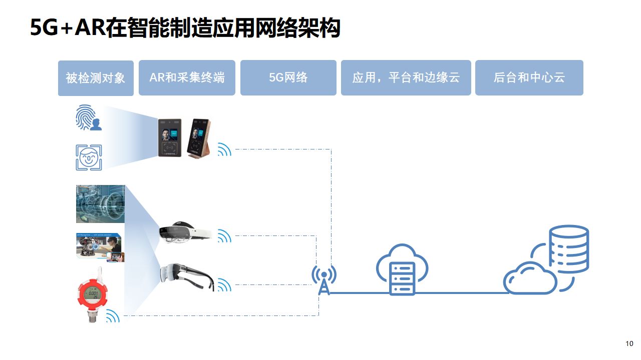 5G-based intelligent manufacturing application architecture and 5G ...