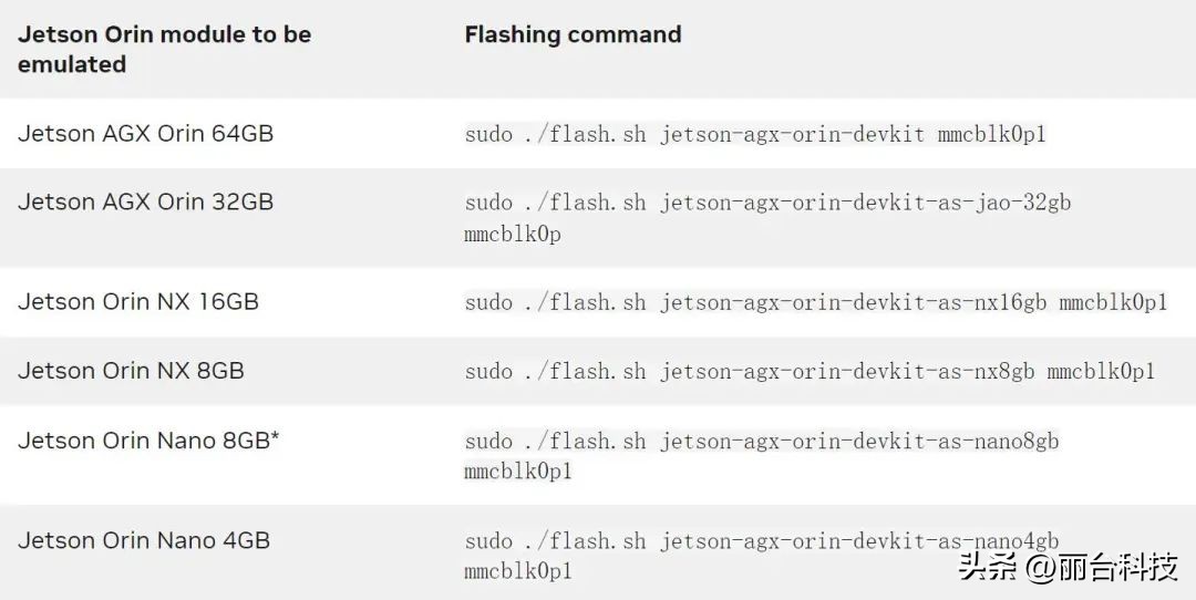 Developer Kit Jetson Orin Module Lineup Released - iNEWS
