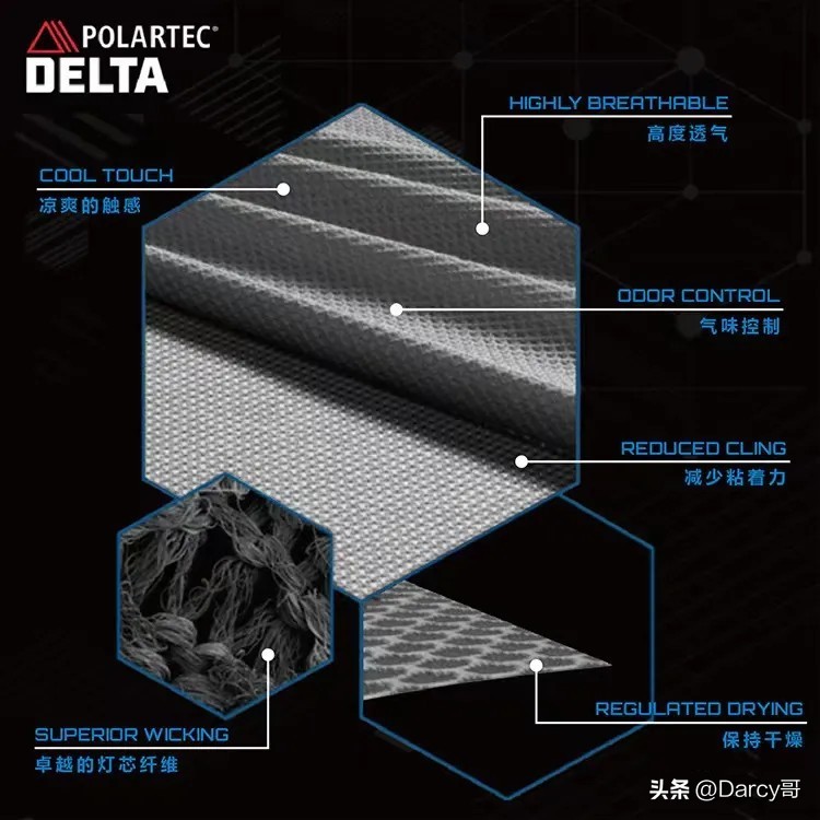Polar technology Polartec, not just the king of fleece fabrics, base ...
