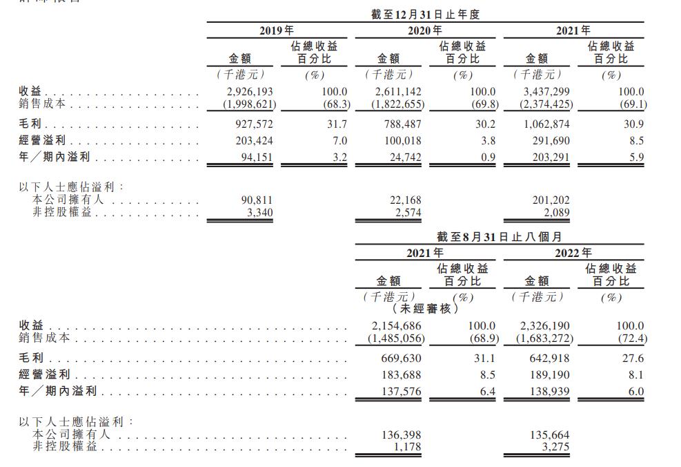 SML Group IPO: Sales of shoes and apparel labels earns 3 billion a year ...