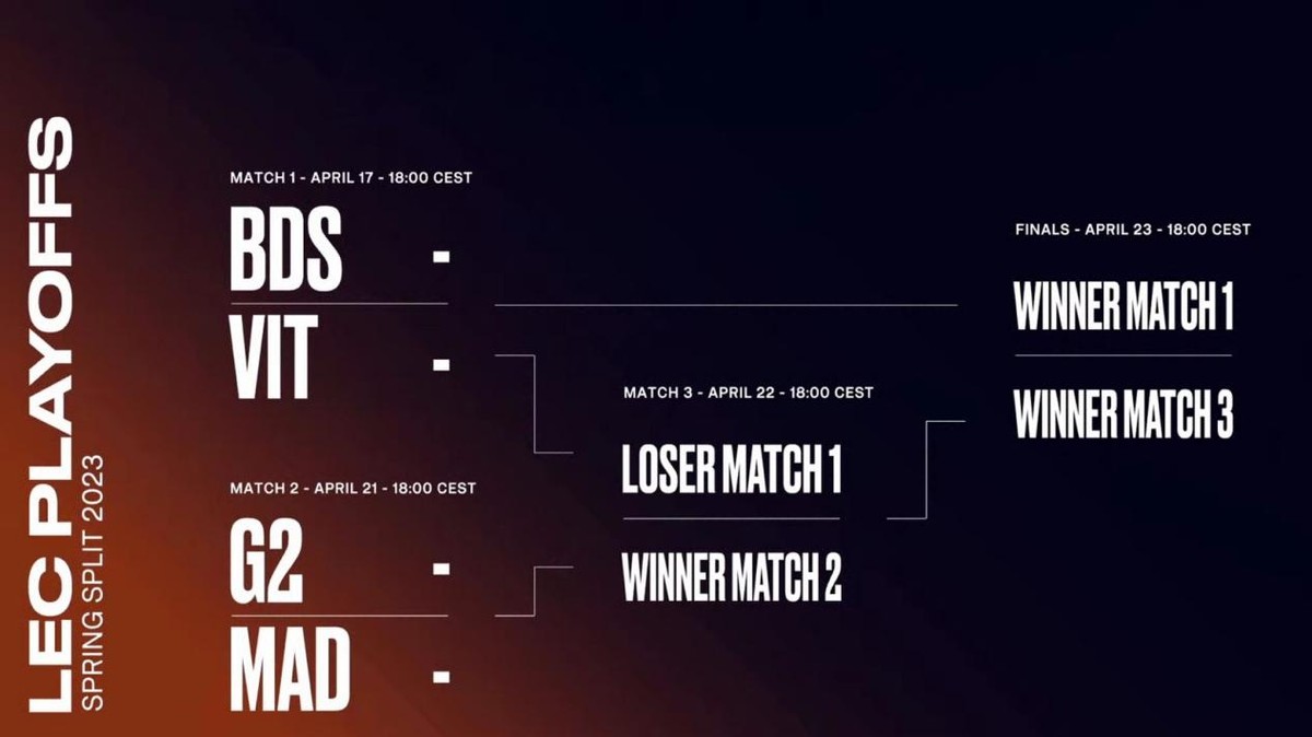 考驗Bo的時候到了？VIT迎來春季賽關鍵對局，能去MSI的條件太苛刻 - 資訊咖