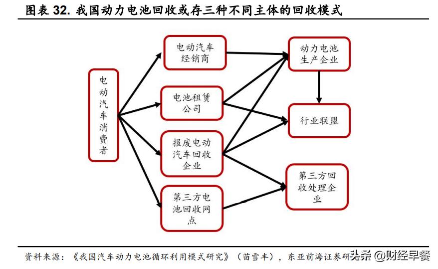Now everyone can do the second-hand "gold rush" business of power ...