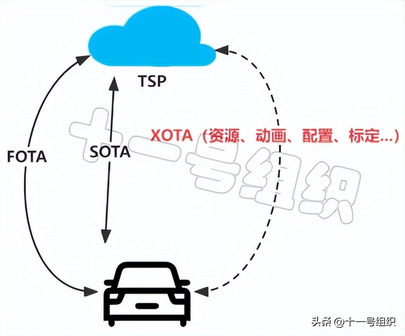 FOTA Technology Column - Lightweight XOTA - iNEWS