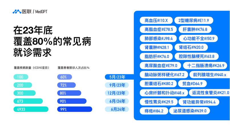 The first AIGC application MedGPT in the medical field, another ...